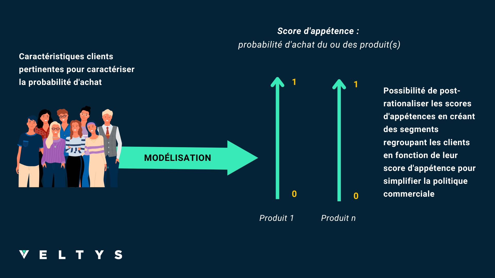 S’adresser à chaque client individuellement : la puissance de la ...